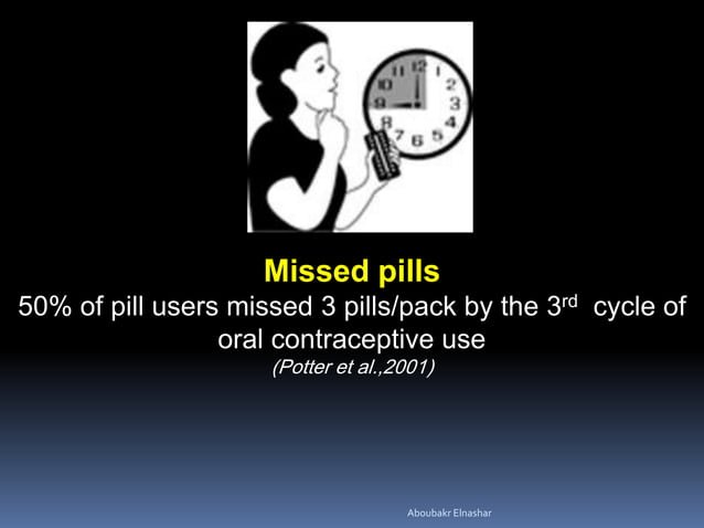 TRANSDERMAL HORMONAL CONTRACEPTION Prof. Aboubakr Elnashar | PPT