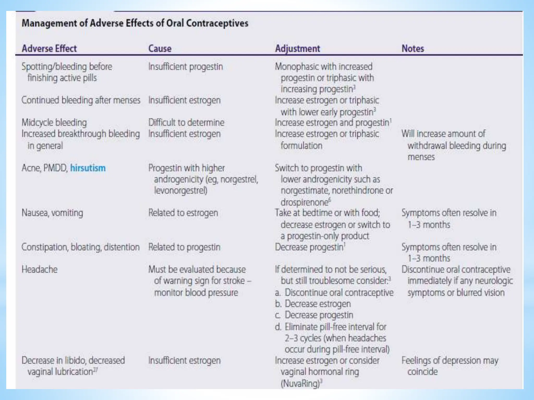 Contraceptivecontrarcetive lectures.pptx