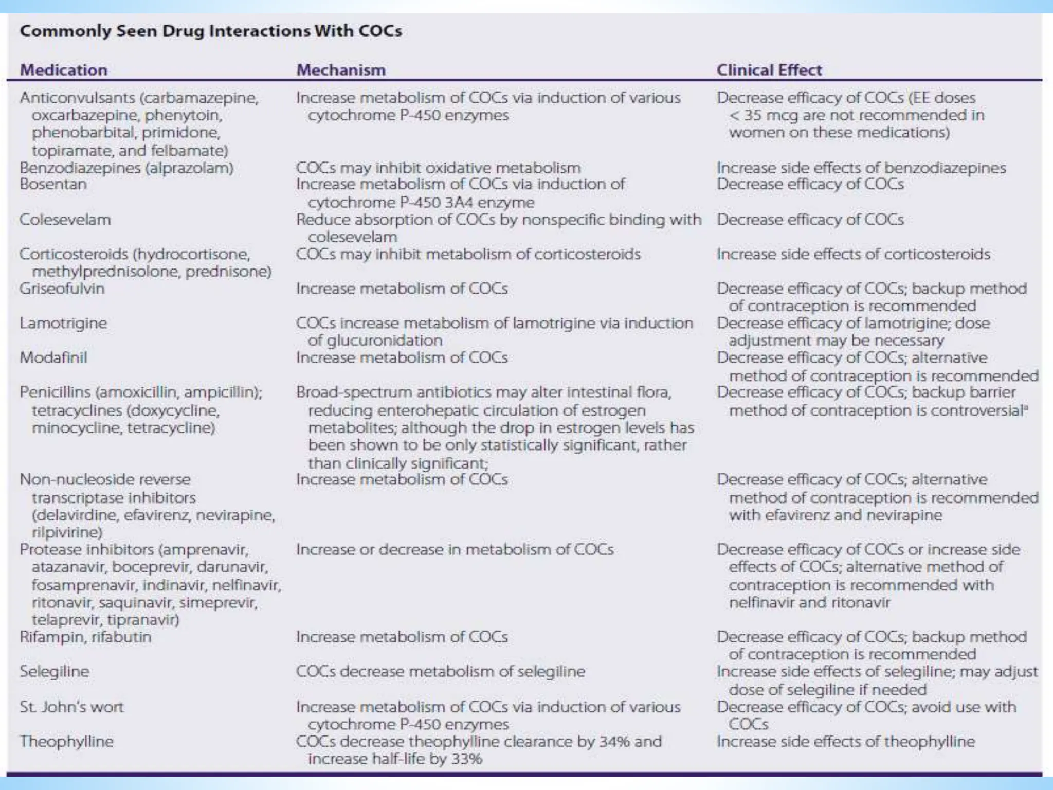 Contraceptivecontrarcetive lectures.pptx