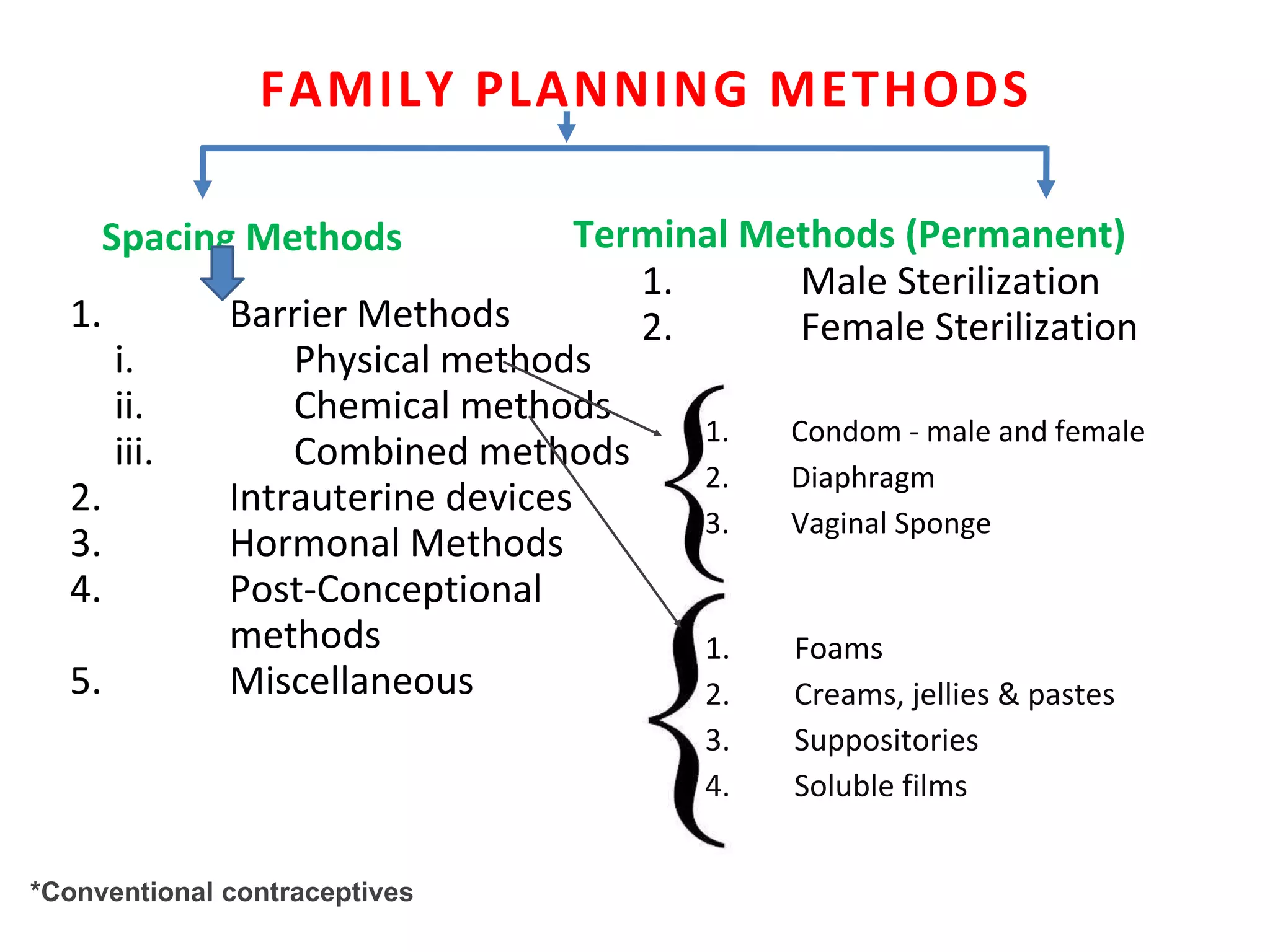 contraceptive_2022.pptx