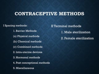 Contraceptive Methods for 3rd MBBS Community Medicine | PPT