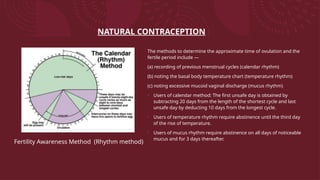 CONTRACEPTIVE METHODS, etiology, symptoms, treatment | PPT