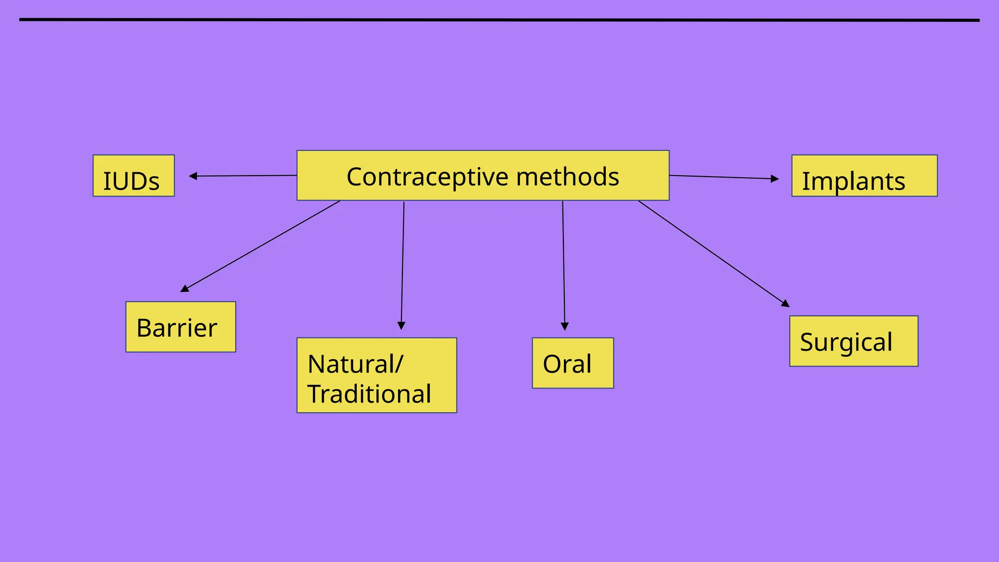 /CONTRACEPTIVE METHODS_CBSE_12th_BIOLOGY/ | PPTX