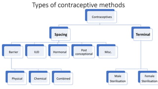Contraceptive methods I | PPTX