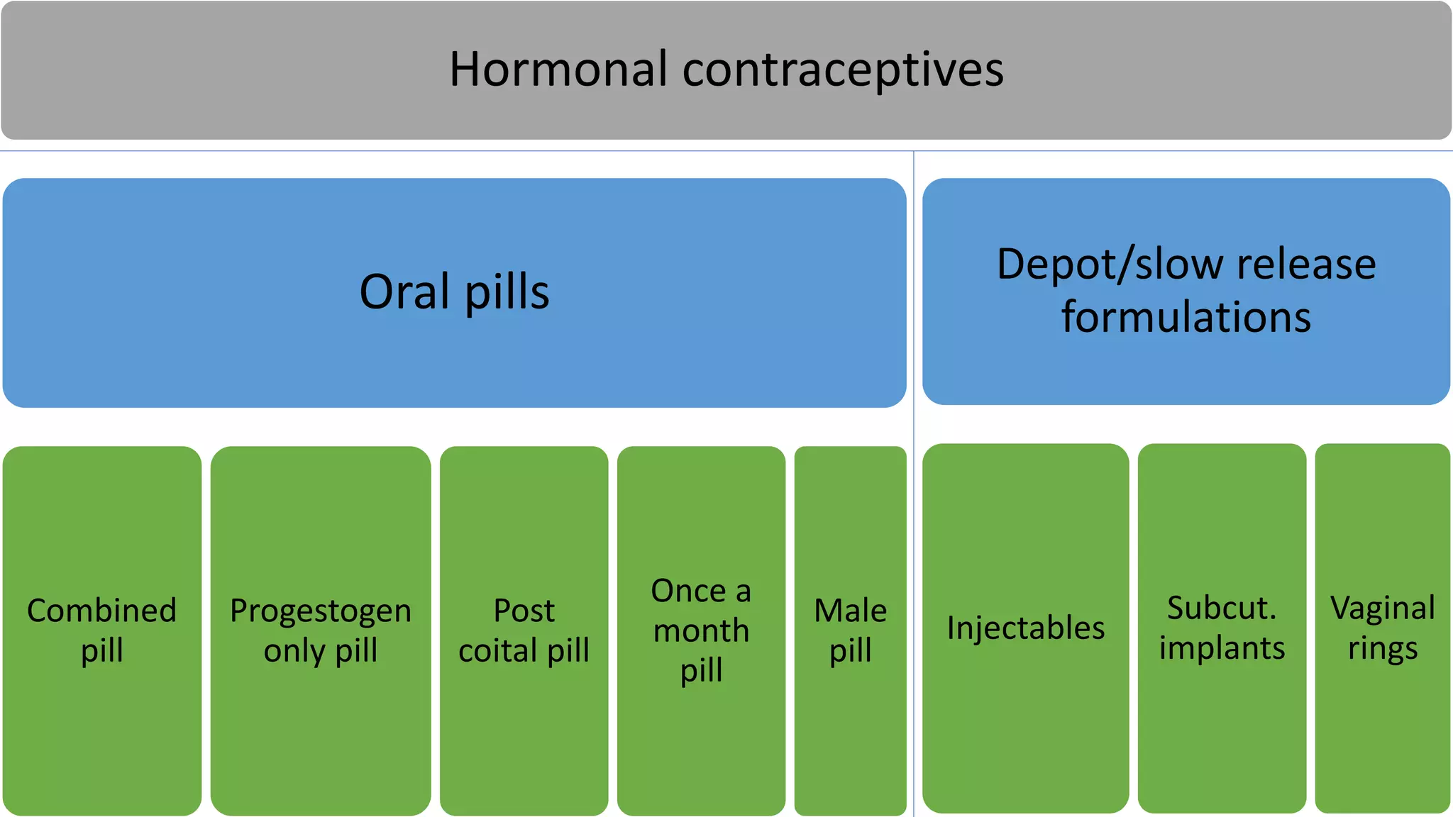Contraceptive methods II | PPT
