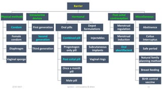 Contraceptive Spotters | PDF