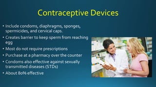 Contraceptive presentation | PPTX