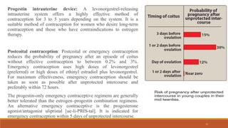 Contraceptives | PPT