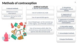 contraceptives ayurvedic perspective and modern | PPT