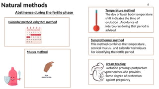contraceptives ayurvedic perspective and modern | PPT