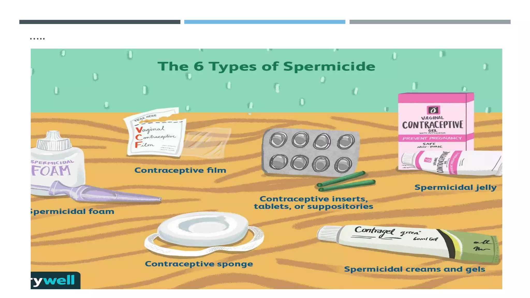 Contraceptive types and its mechanism | PPTX