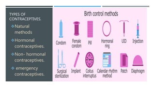 Contraceptive types and its mechanism | PPTX