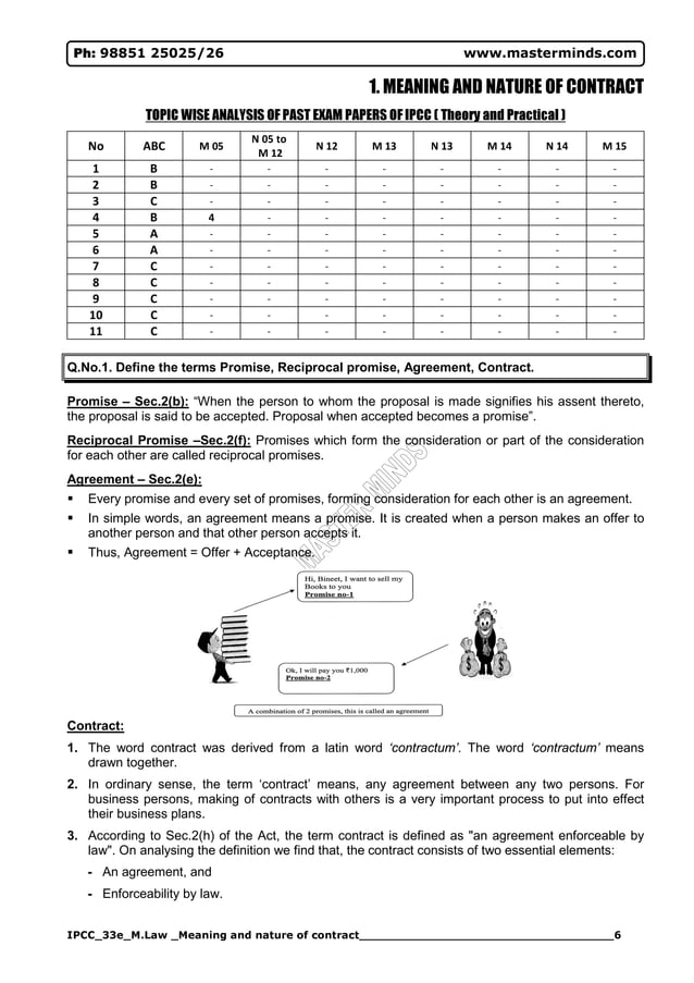 Contract notes | PDF