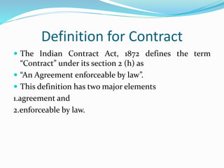 Contract | PPT