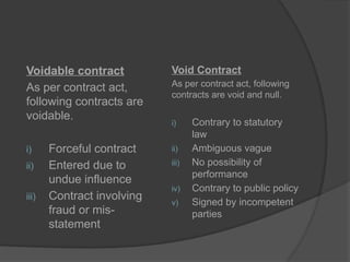Contract topics of construction management.pptx