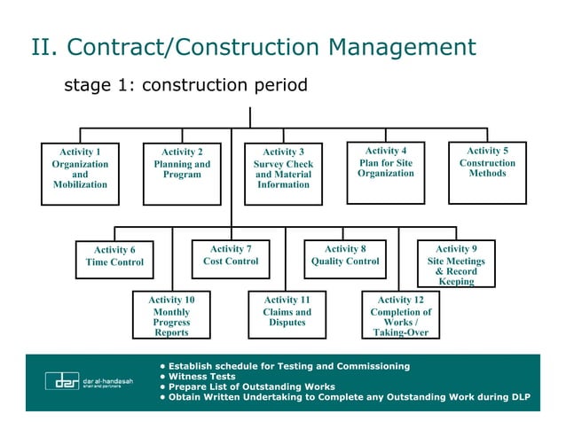 Contract construction-management142 | PDF | Construction Industry ...