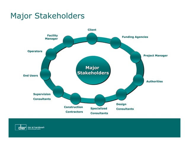 Contract construction-management142 | PDF | Construction Industry ...
