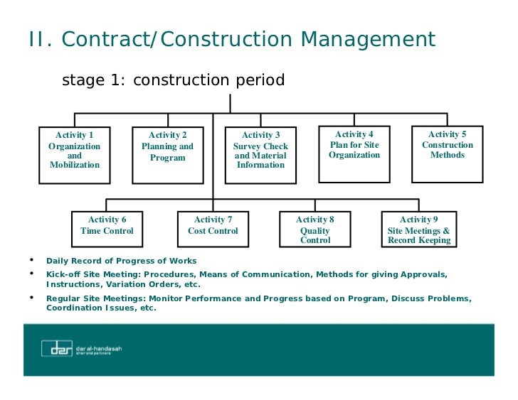 Contract construction-management142