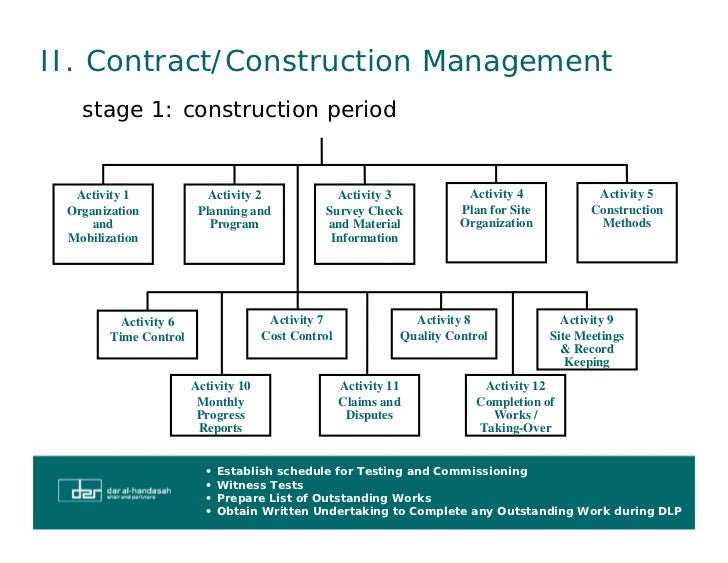 Contract construction-management142
