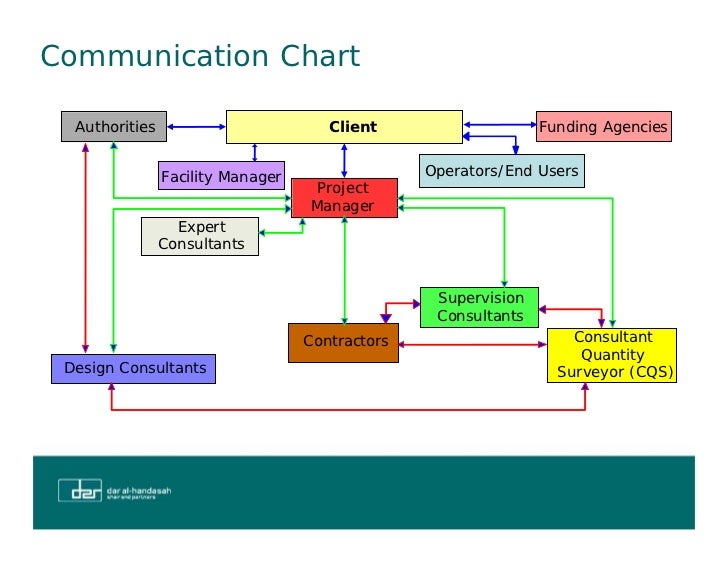 Contract construction-management142