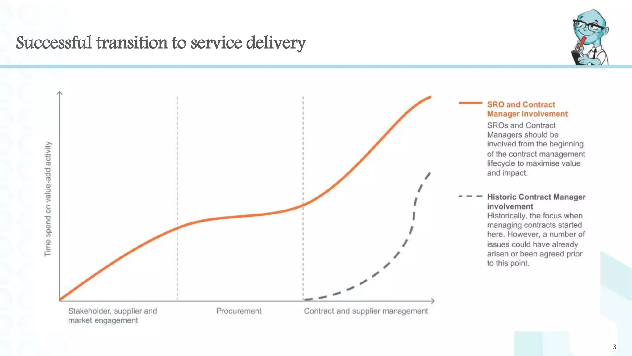 Contract management-masterclass- | PPTX