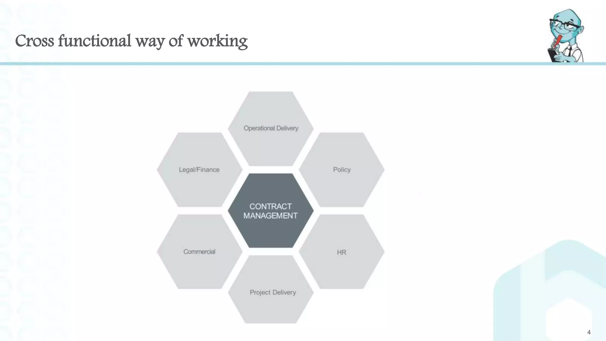 Contract management-masterclass- | PPT