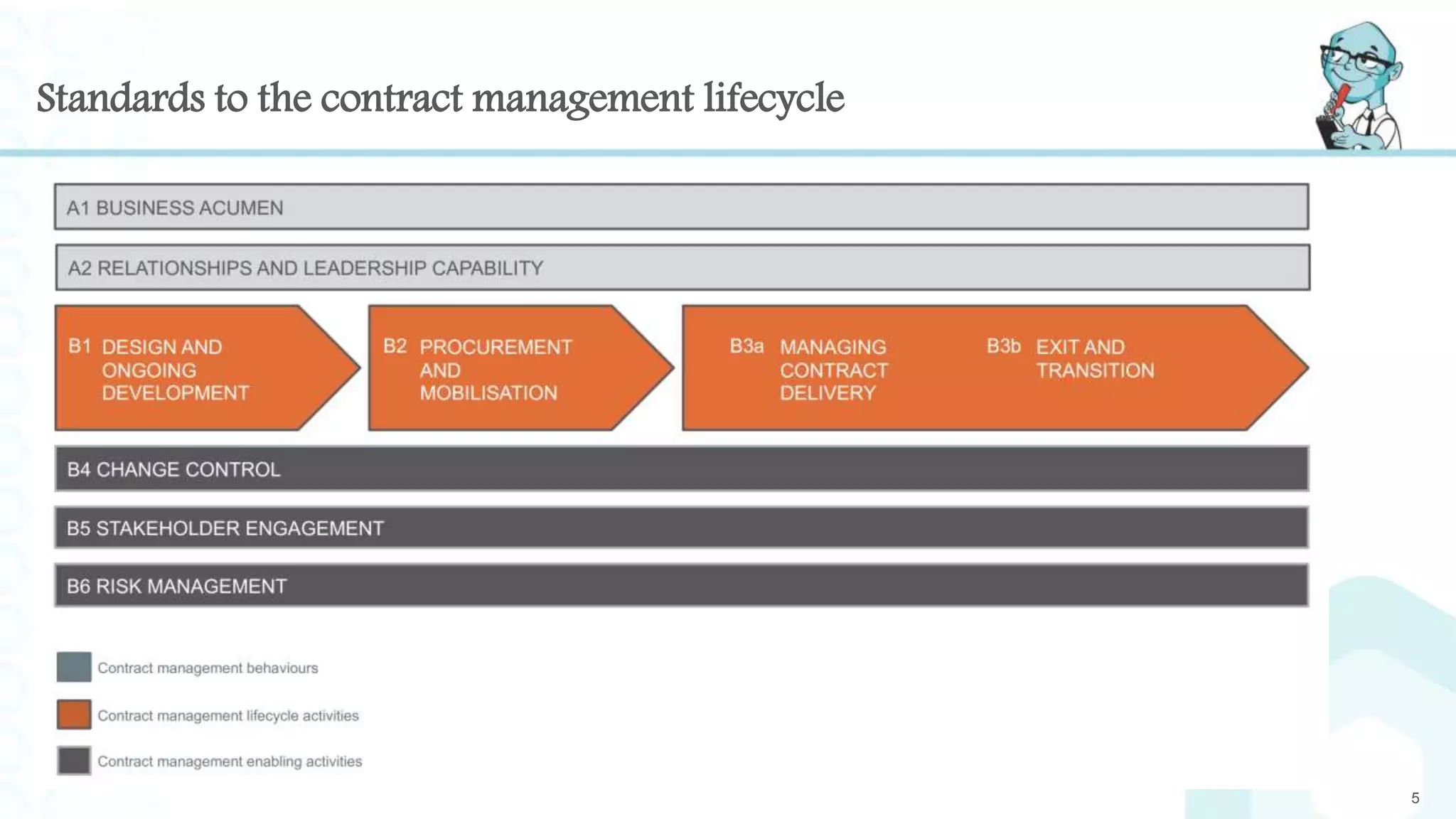 Contract management-masterclass- | PPTX