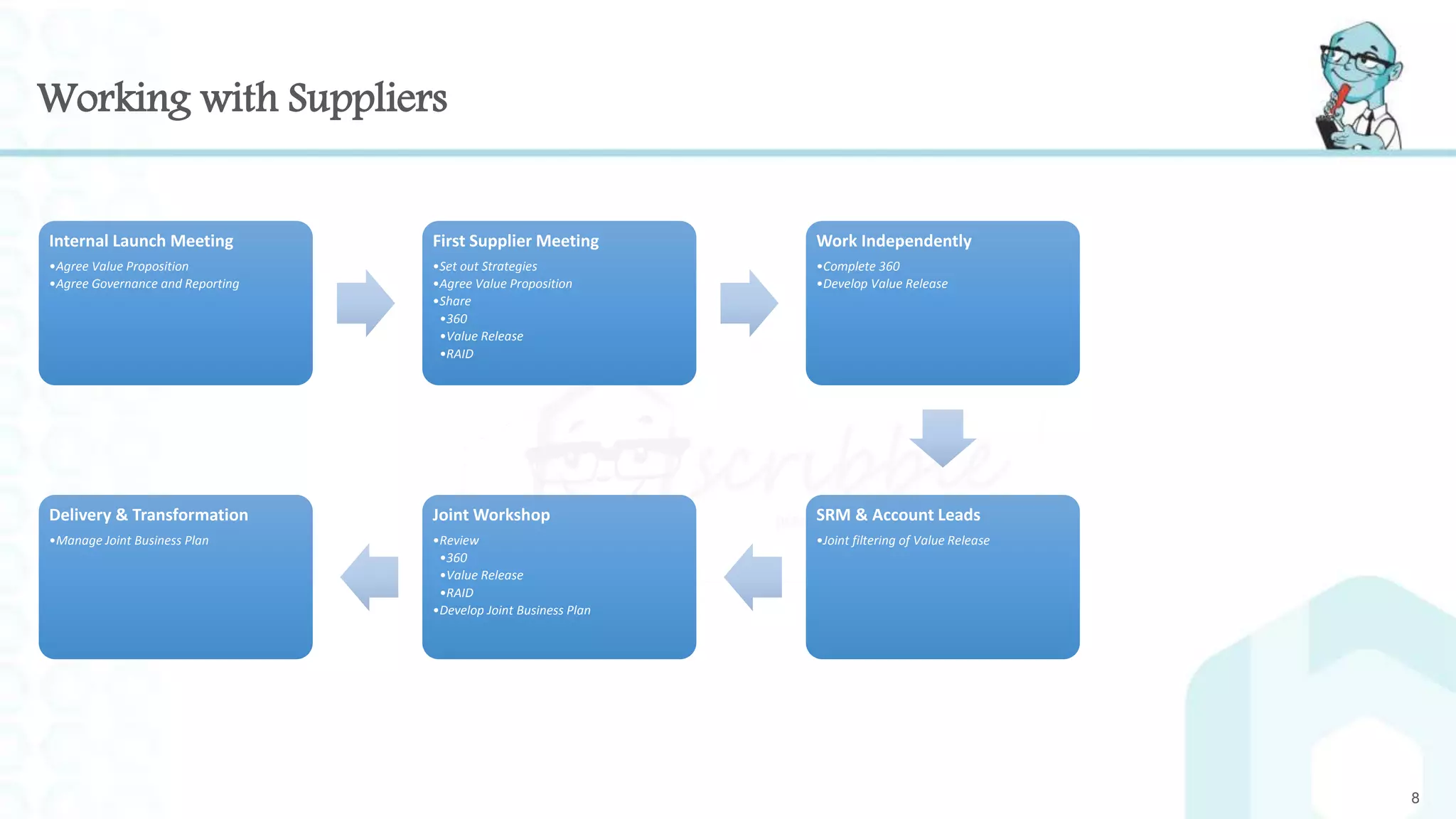 Contract management-masterclass- | PPTX