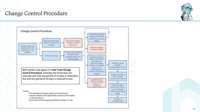 Contract management-masterclass- | PPTX
