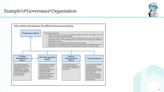 Contract management-masterclass- | PPTX