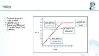 Contract management-masterclass- | PPTX