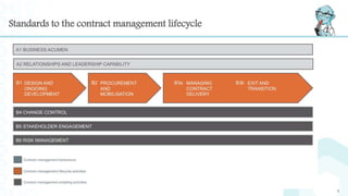 Contract management-masterclass- | PPTX