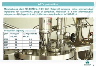 PIQ-PHARMA Contract manufacturing | PDF