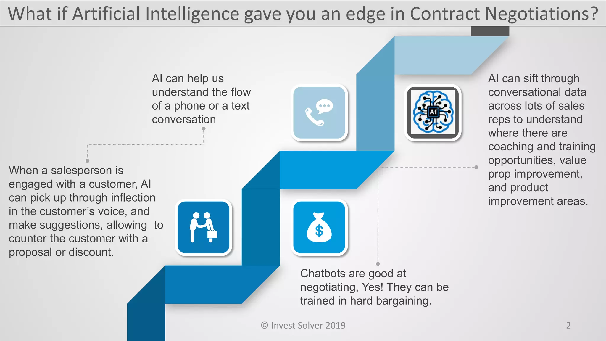 Will Artificial Intelligence drive future contract negotiations? | PDF