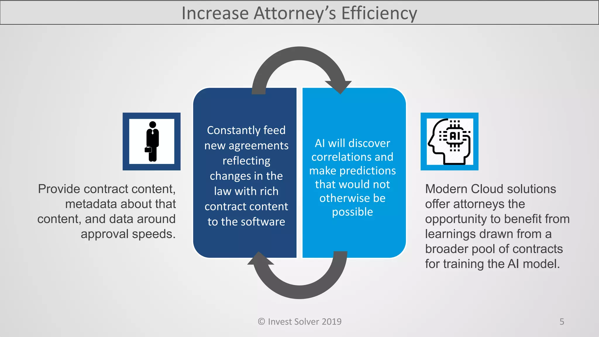 Will Artificial Intelligence drive future contract negotiations? | PDF