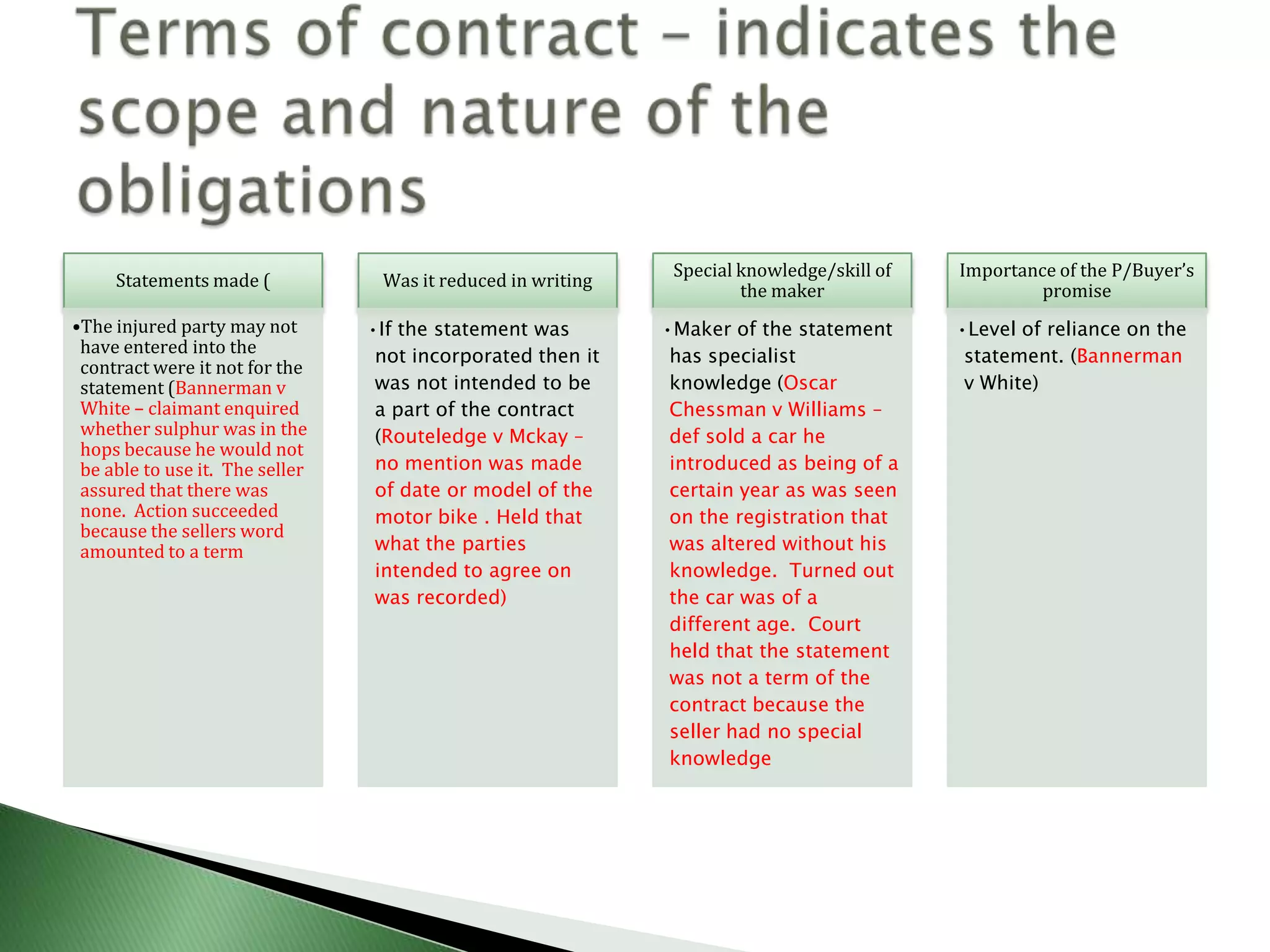 Contract 1. contractual terms pptx | PPT
