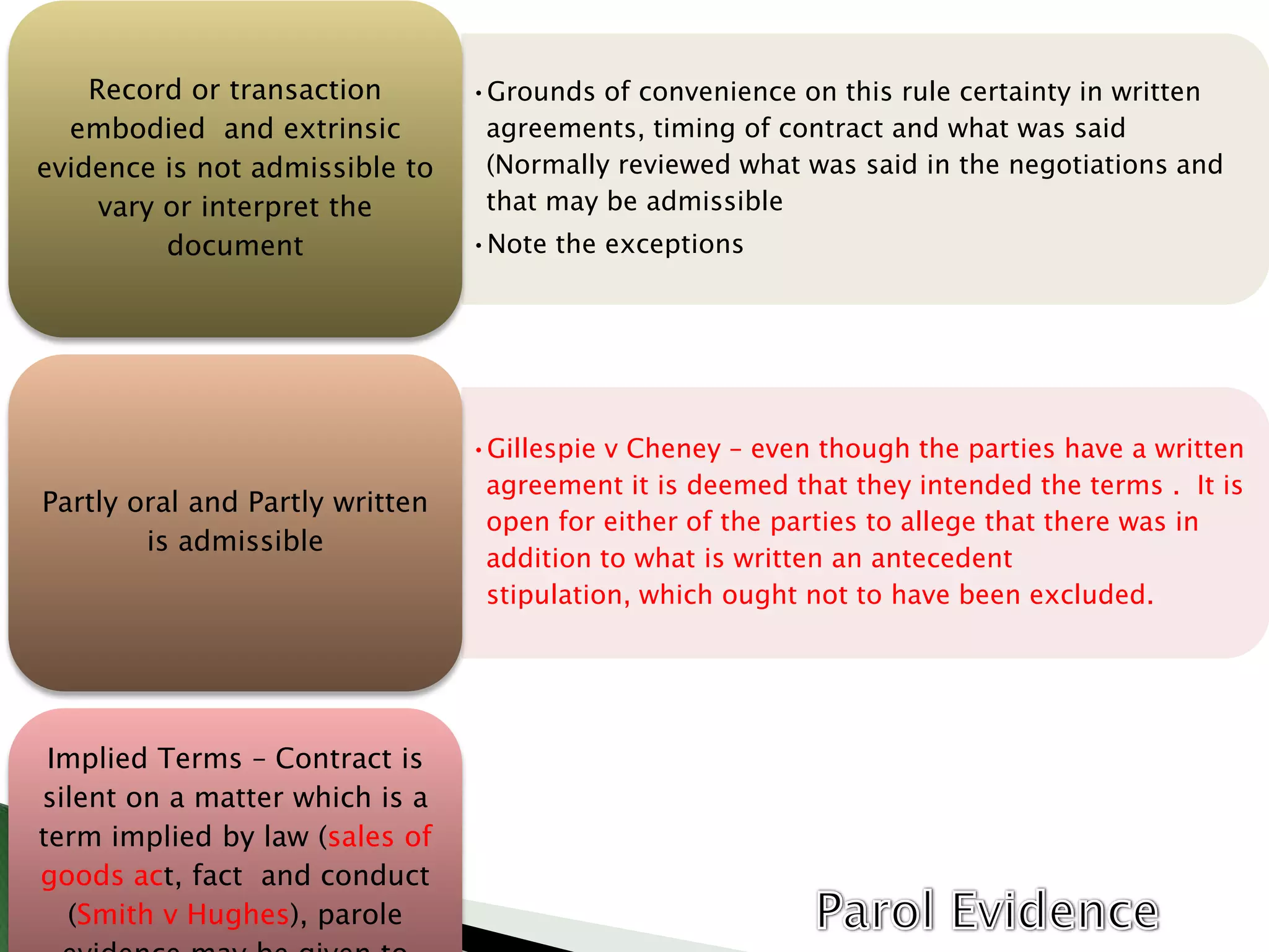 Contract 1. contractual terms pptx | PPTX