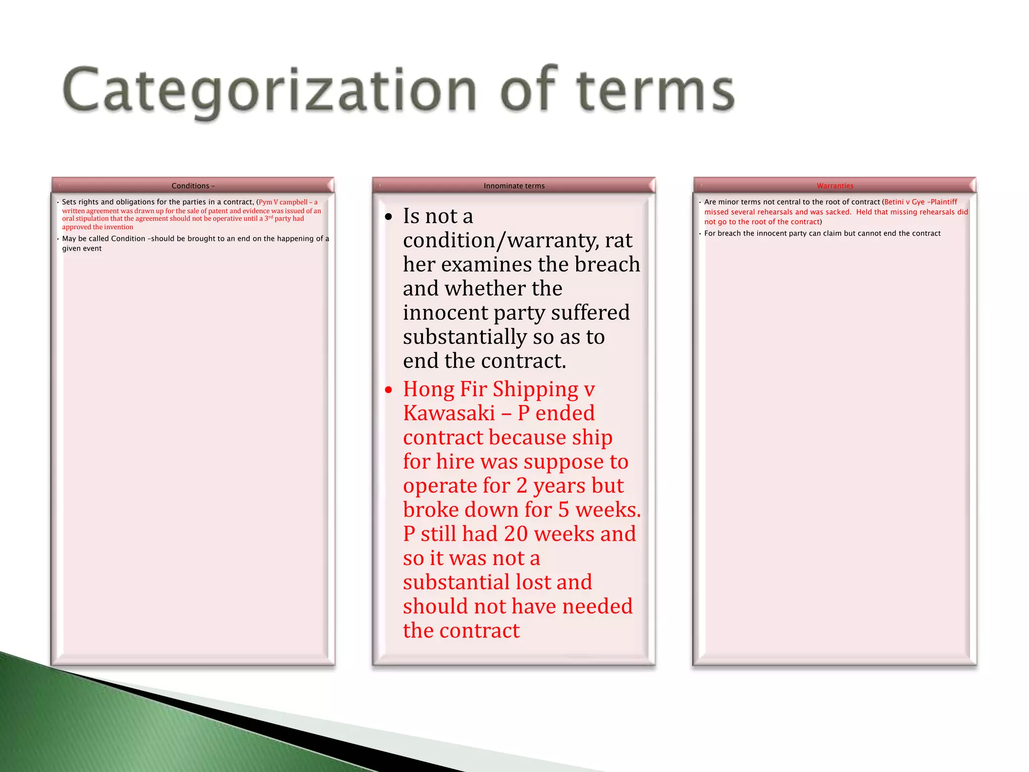 Contract 1. contractual terms pptx | PPT
