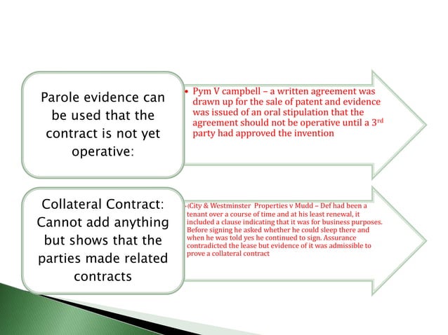 Contract 1. contractual terms pptx | PPT