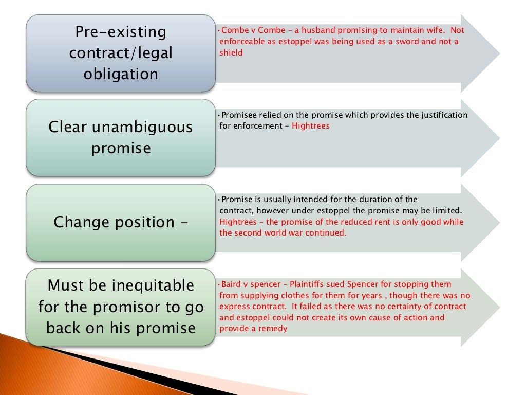 Contract 1 consideration