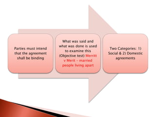 Contract 1 intentioons to create legal relations | PPT