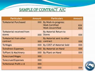Contract account | PPT