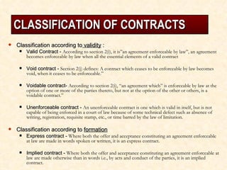 Contract act | PPT