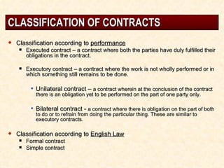 Contract act | PPT