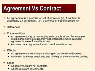 Contract act | PPT