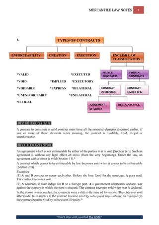 Contract act | PDF