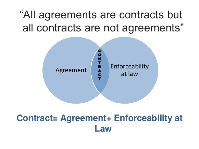 INDIAN Contract Act indian-contract-act