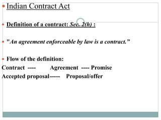 Contract Act | PDF