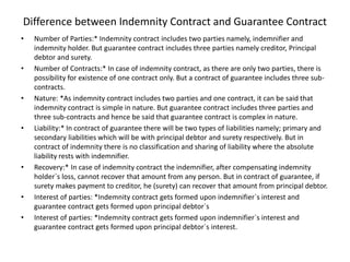Contract act contract of guarentee and indemnity | PPTX