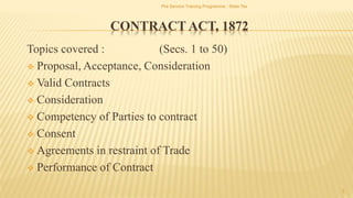 Contract act part 1 | PPTX